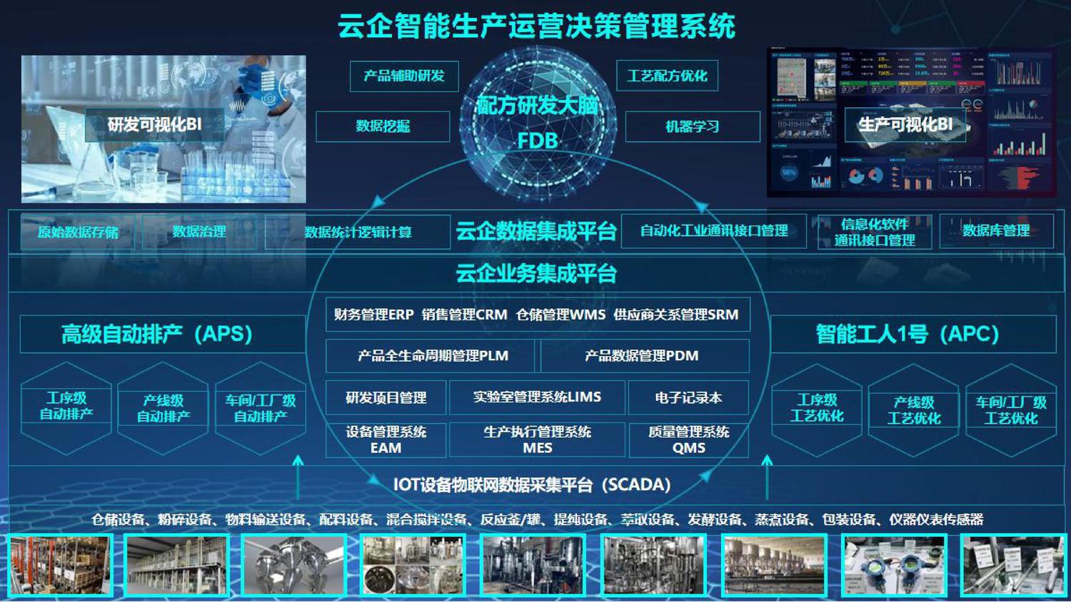 高级自动排产APS系统